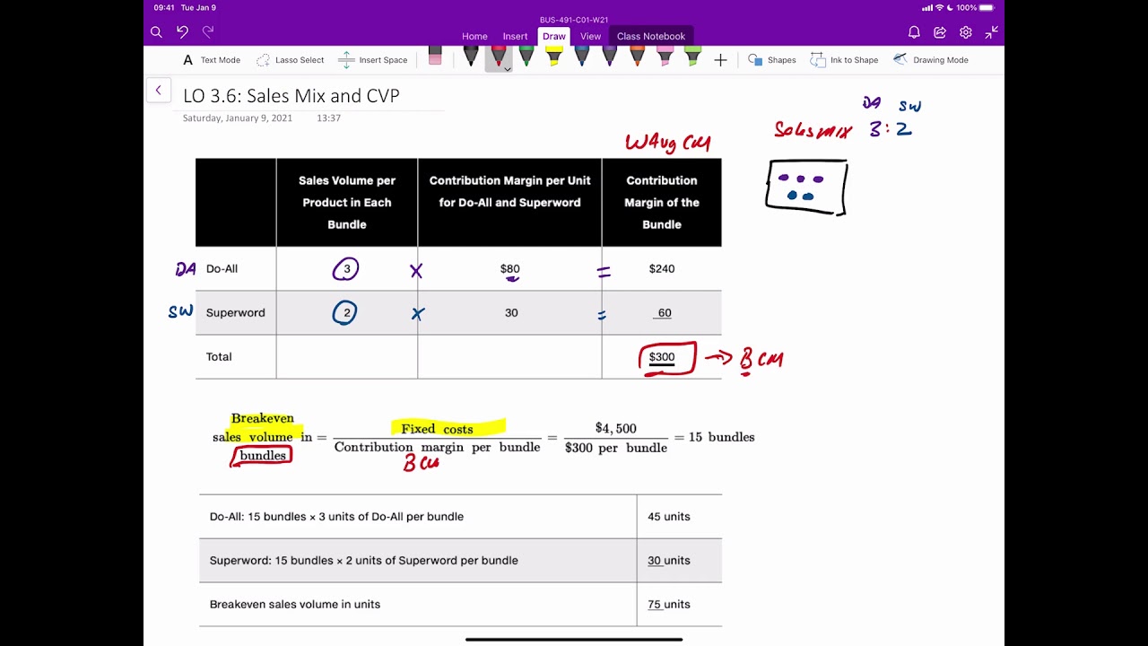 Multi-Product CVP Basics