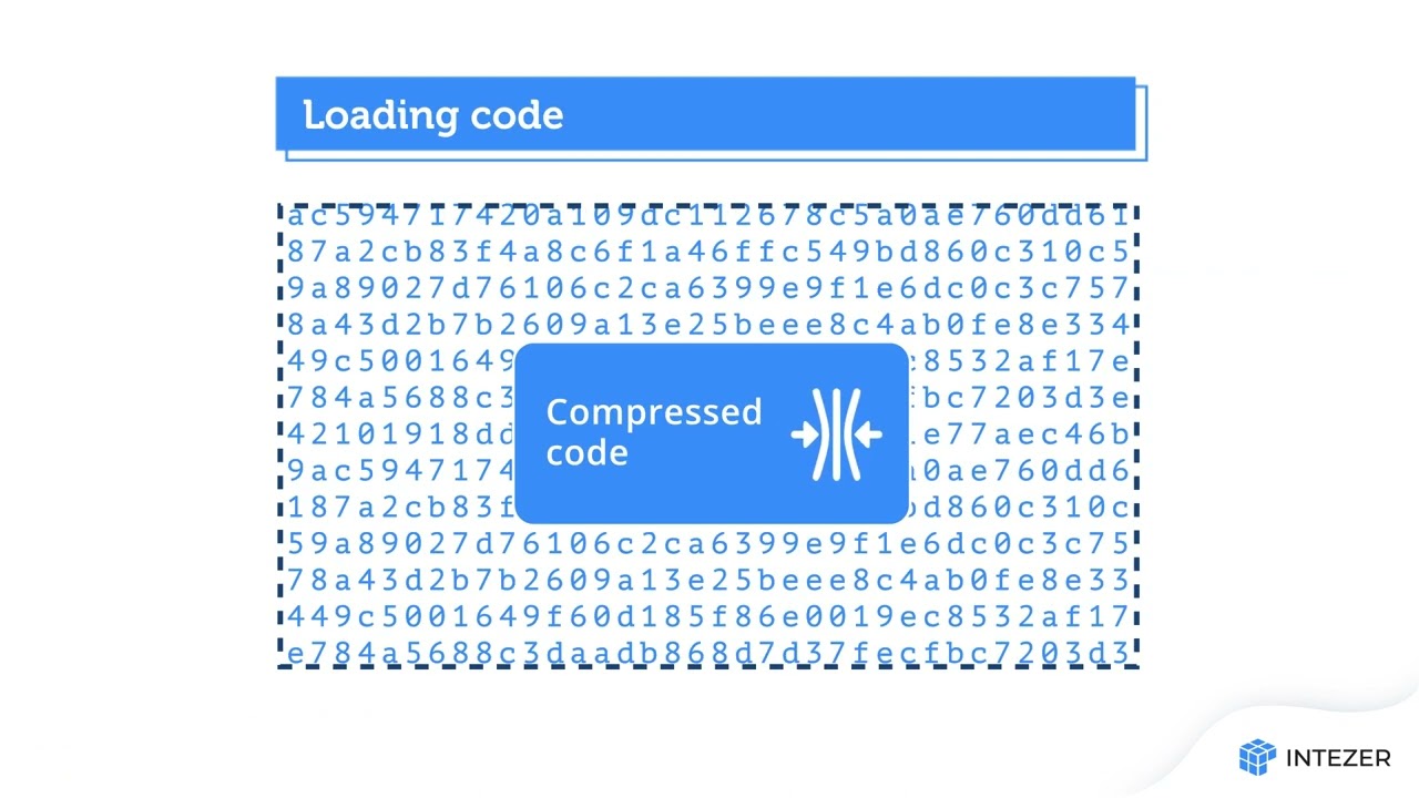 Common System Calls Executed by Packed Malware (Reverse Engineering - Part 2)