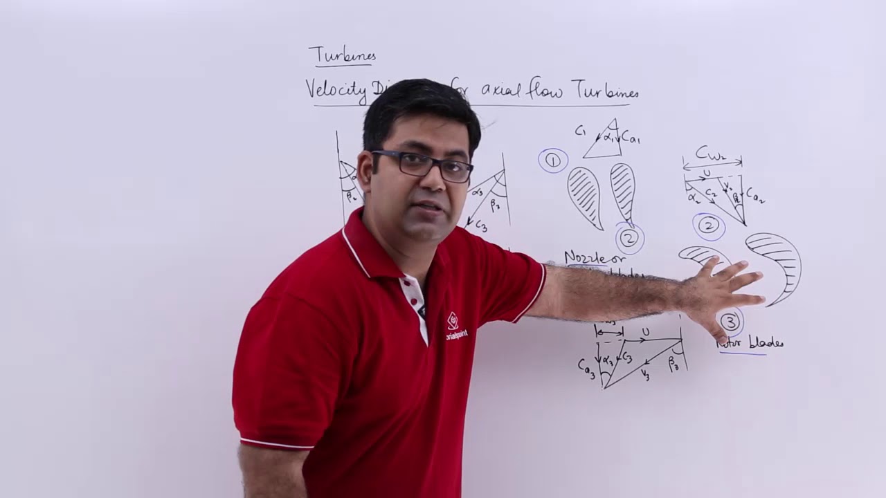 Velocity Diagram for Axial Flow Turbines