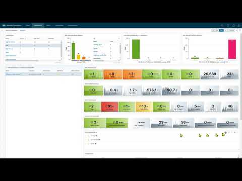 VM Performance Troubleshooting Dashboard