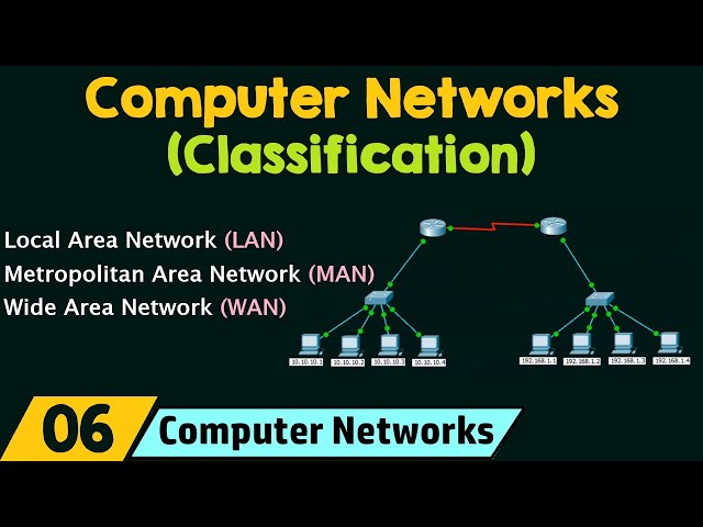 Understanding the Classification of Computer Networks: LAN, MAN, and ...