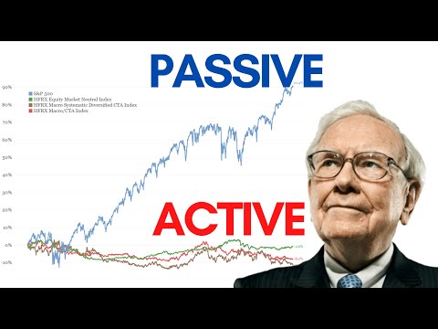Warren Buffett on passive index investing vs. active money managers (2020)