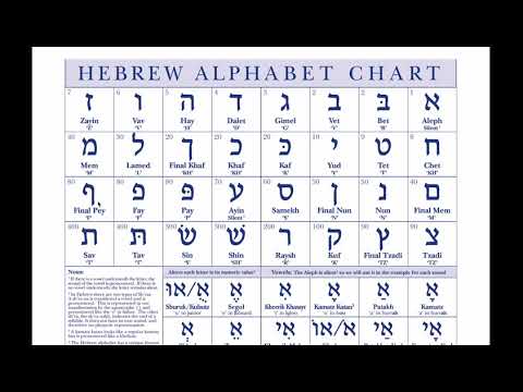 Introduction to the Biblical Hebrew Alphabet
