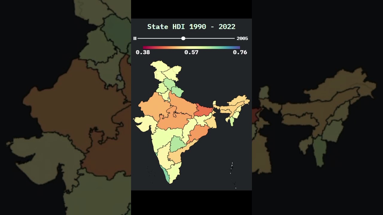 India's Progress in Human Development Index (HDI)