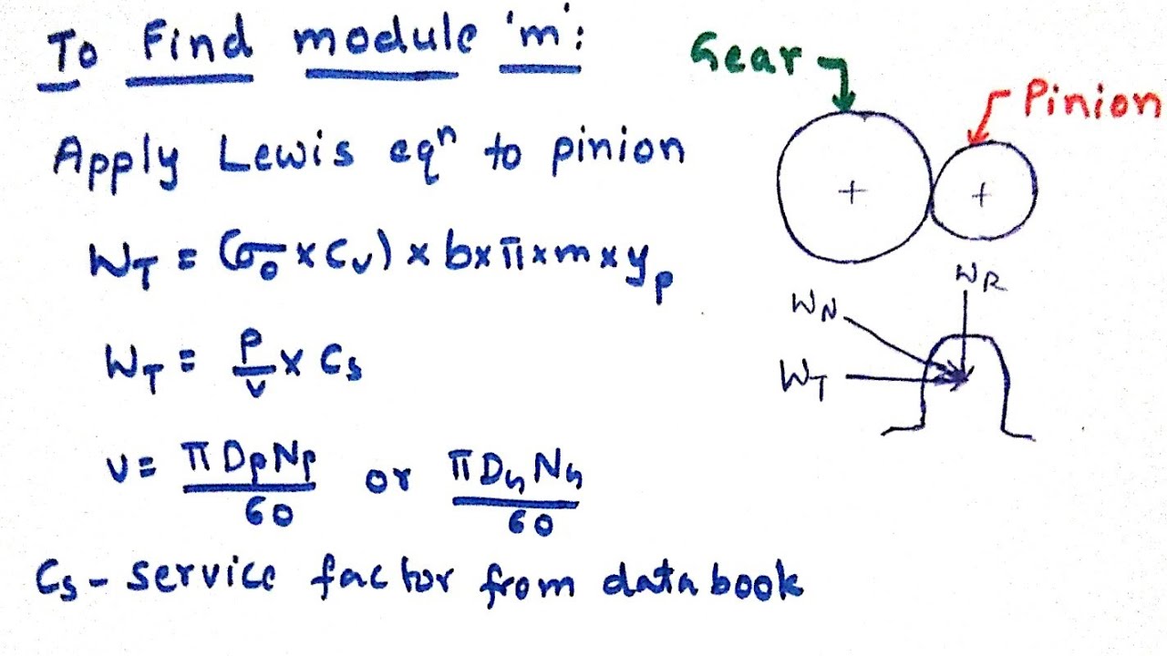 Problem on Design of Spur gears using data book