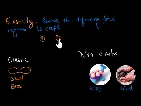 Elastic and Non Elastic (Hindi) (video) | Khan Academy