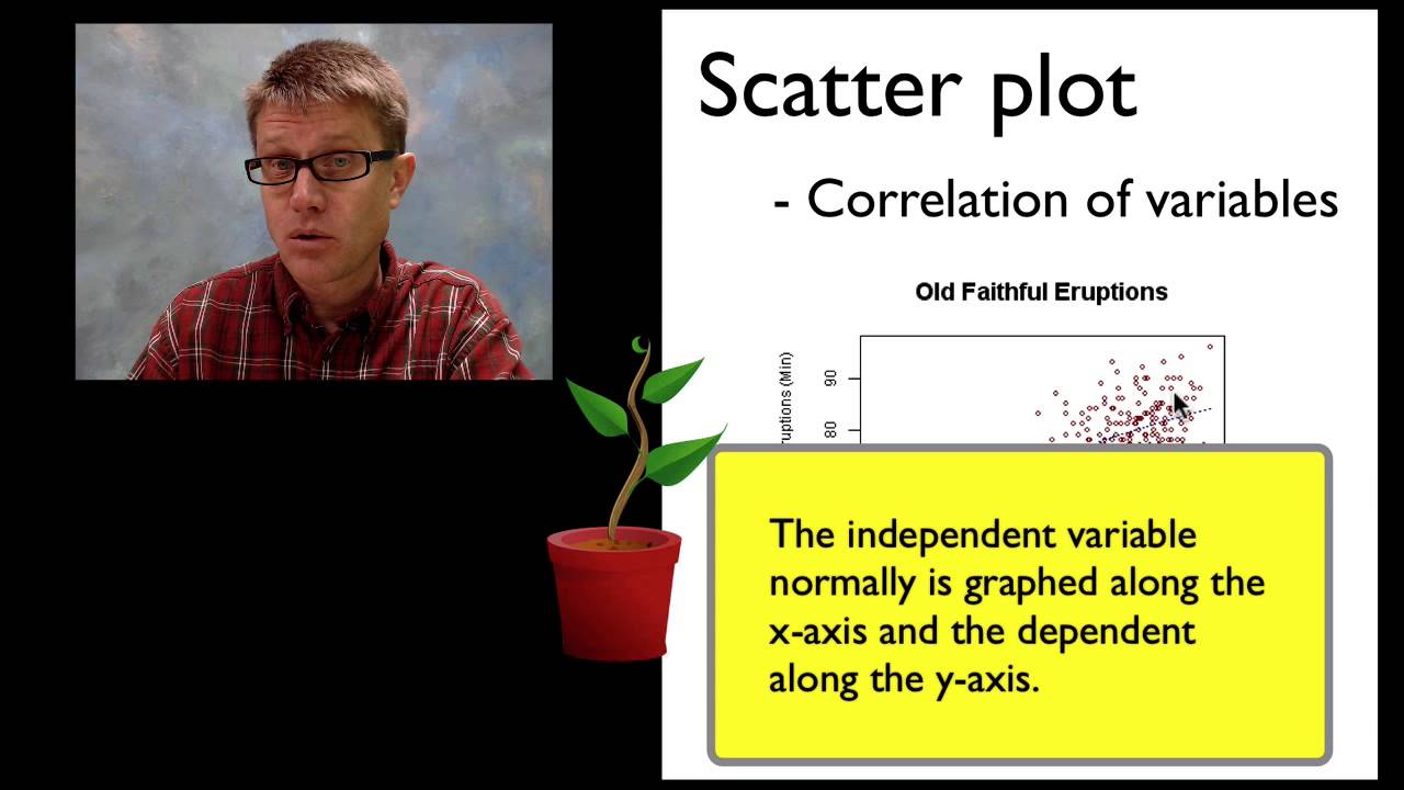A Beginner's Guide to Graphing Data