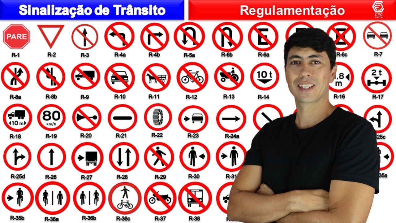 Traffic Signs - Meaning of Regulatory Signs - Traffic Signs