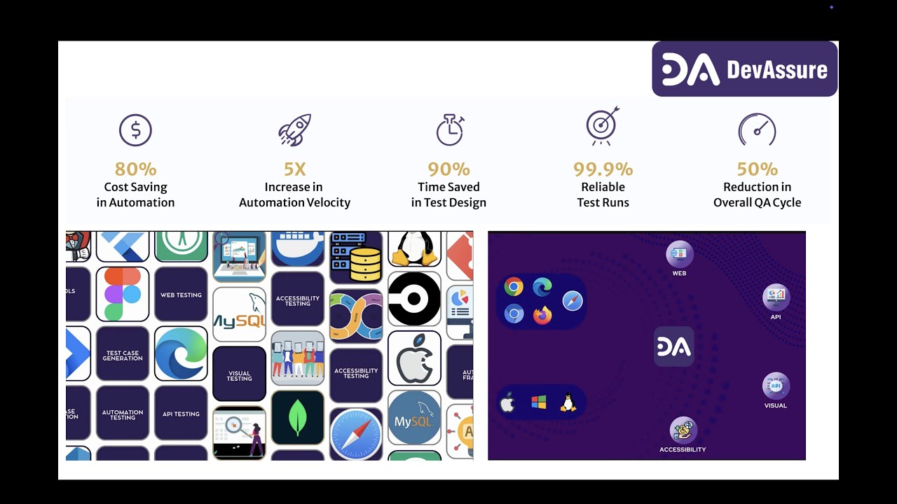 DevAssure Demo Video