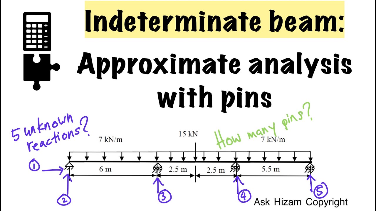 Tutorial: Solving indeterminate beam using approximate analysis