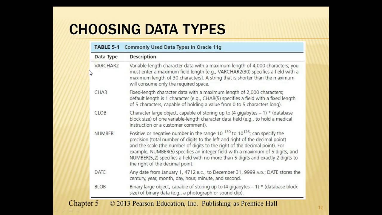 CMIS320 Week 5 Lecture Part I