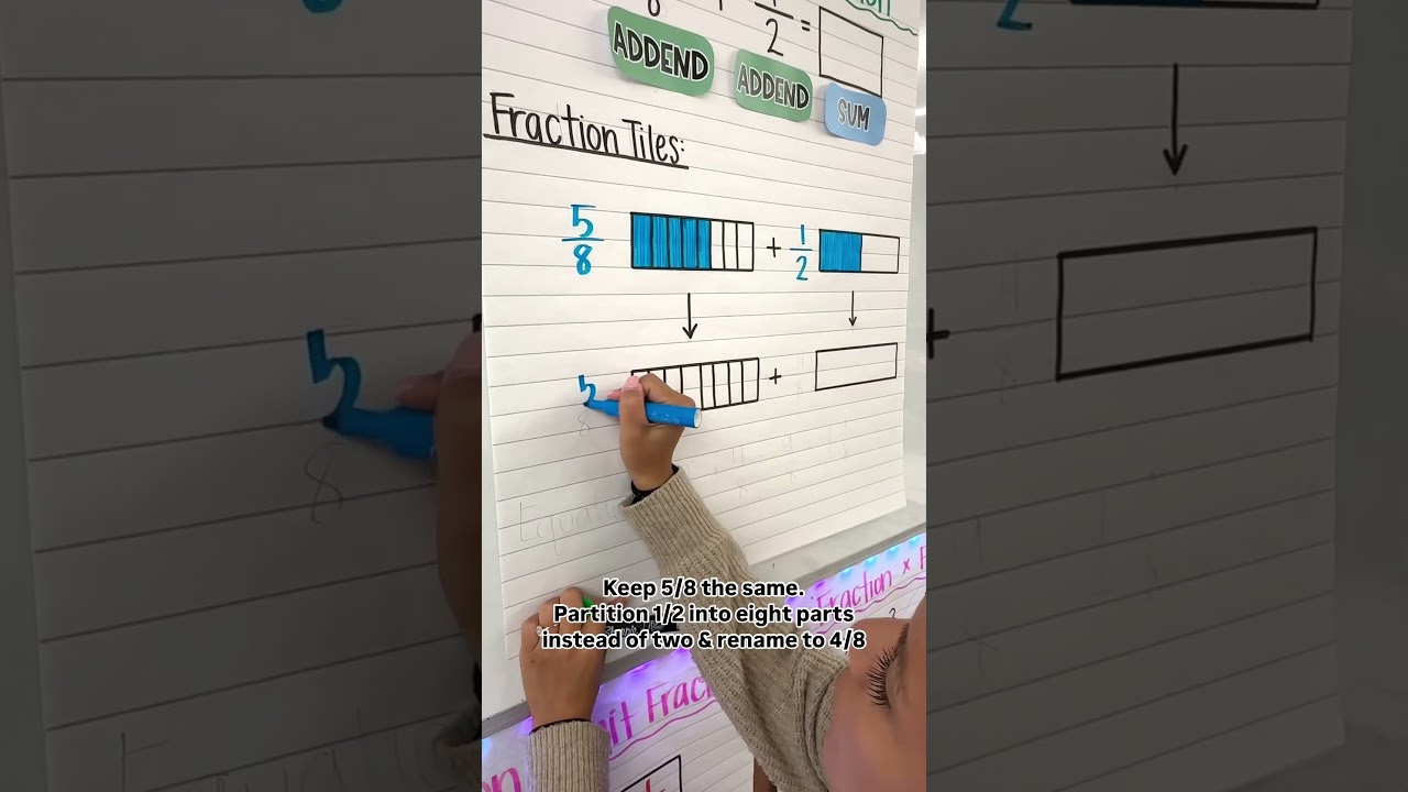 Adding Fractions with Fraction Tiles Anchor Chart #fractions  #addingfractions