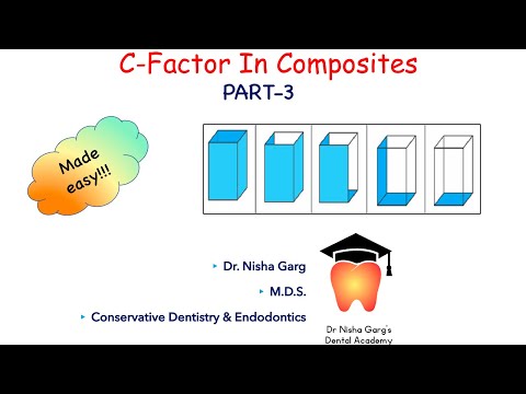 C FACTOR FOR CLASS V COMPOSITE RESTORATIONS | DR NISHA GARG'S DENTAL ACADEMY