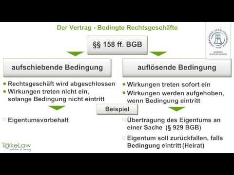 WPR1 (BGB AT) - 102/252 - Der Vertrag - Bedingte Rechtsgeschäfte (§ 158)