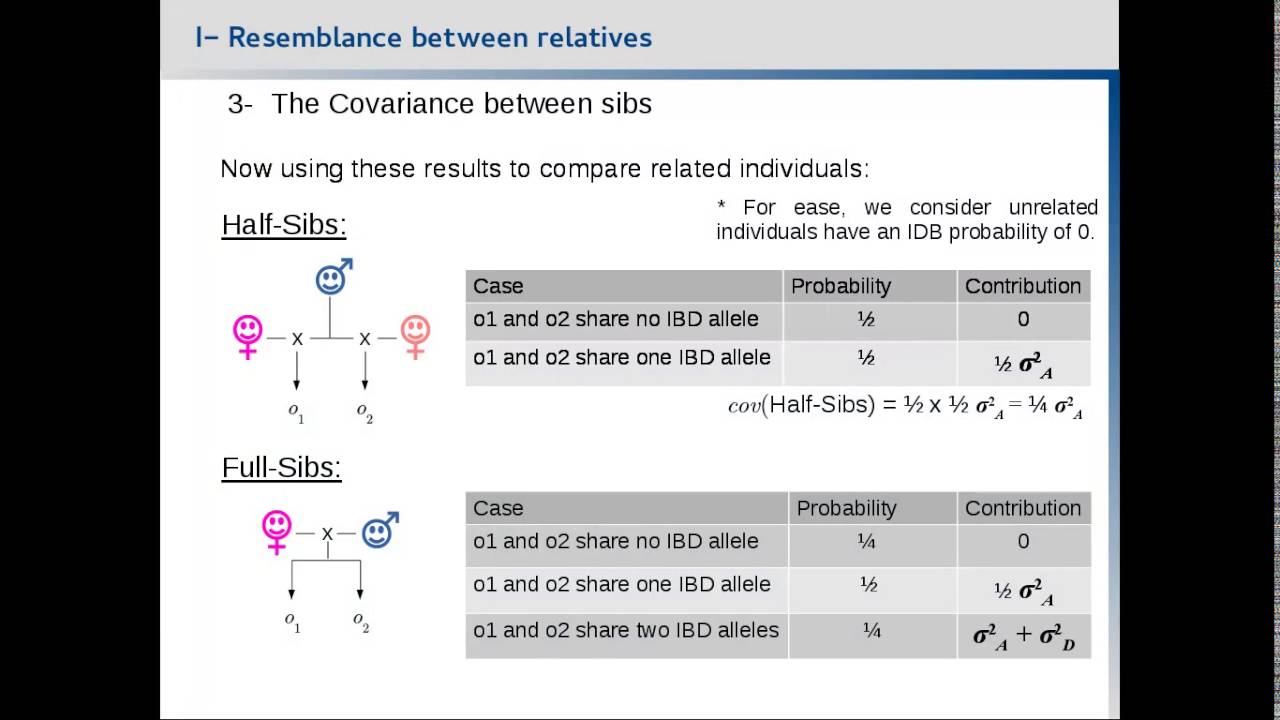 GENE30001 lect15 QG2 resemblance between relatives