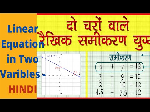 Linear Equation in Two Varibles - HINDI