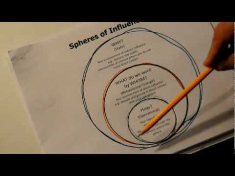 Spheres of Influence