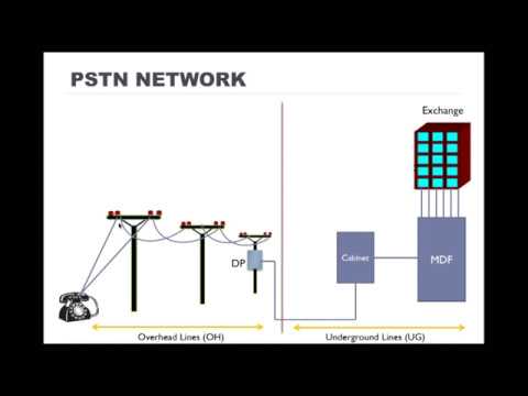 Overview of PSTN network (English)