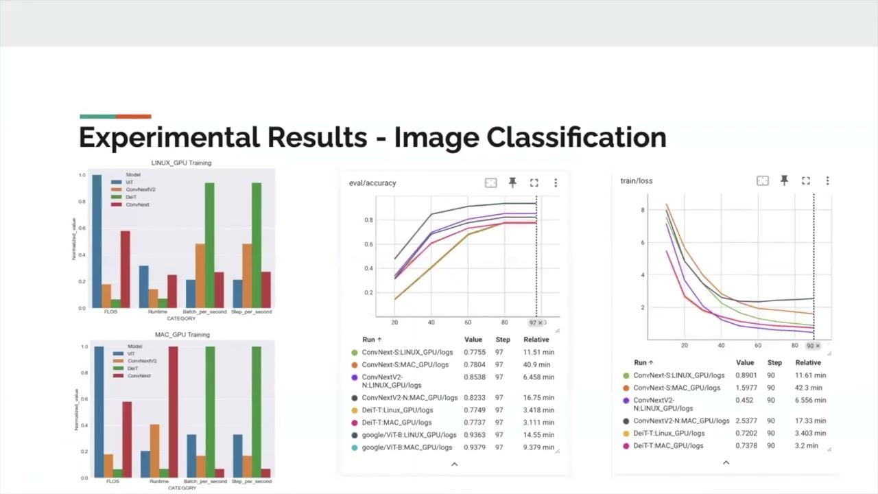 Spring 2024 COMPSCI 532 Final Project