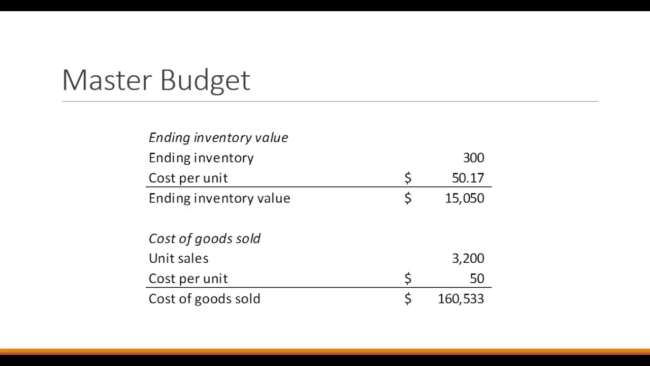 Management Accounting: Budgetary Control and Responsibility Accounting