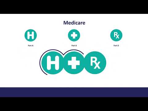 2023 pdp wellcare video english 1080p