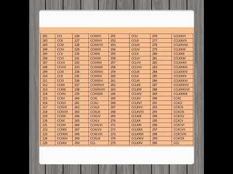Roman Numerals 201 to 300