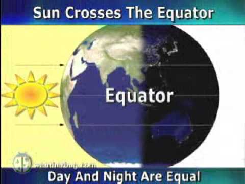 What is the Equinox?
