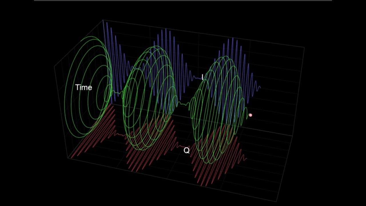 AM Modulated Electromagnetic Wave in 3D