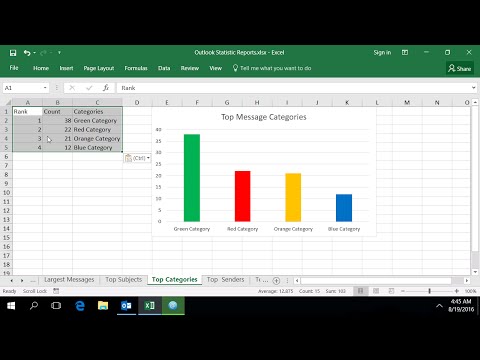 Report on Most Frequently Used Outlook Categories