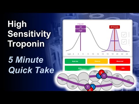 High Sensitivity Troponin - 5 Minute Tutorial
