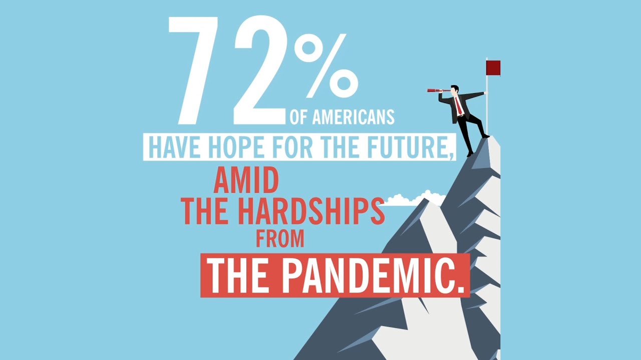 PARADE/Cleveland Clinic Surveys Finds Surprising Positives During COVID-19