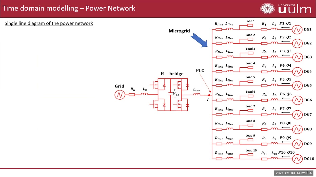 Decentralized Control in AC Microgrids