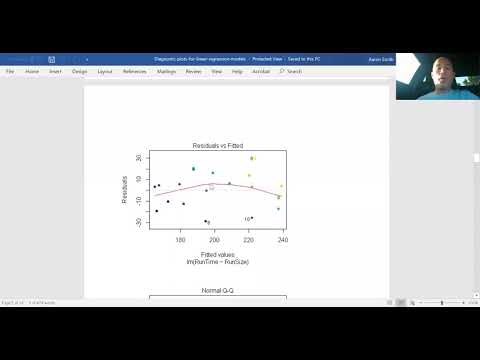 Diagnostic plots for linear regression models
