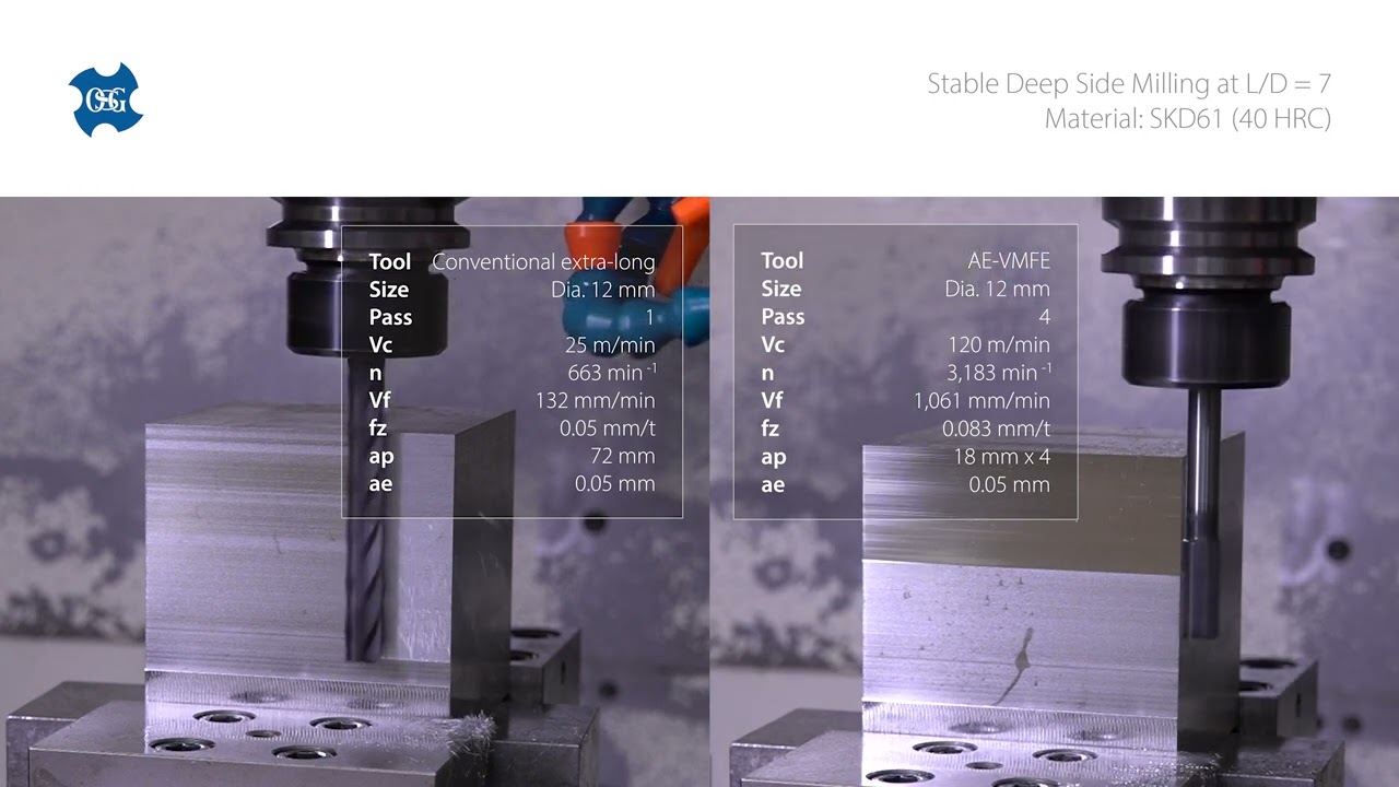 OSG Cutting Tool Tips A Brand AE-VMFE