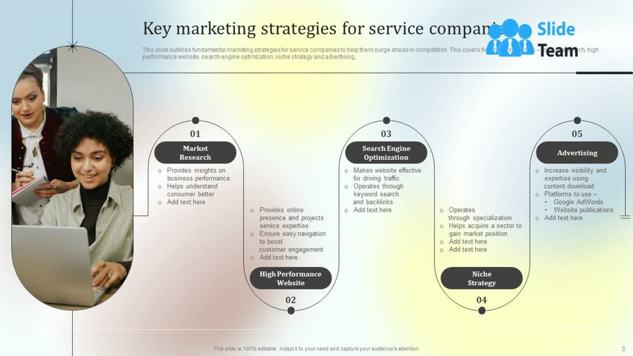 Service Strategy Powerpoint Ppt Template Bundles