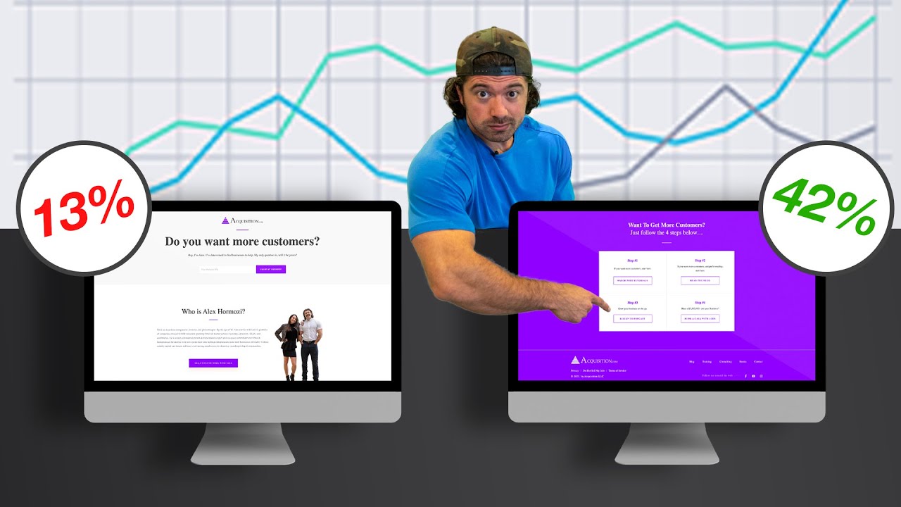 3 Landing Page Tests To Skyrocket Conversions & Optins