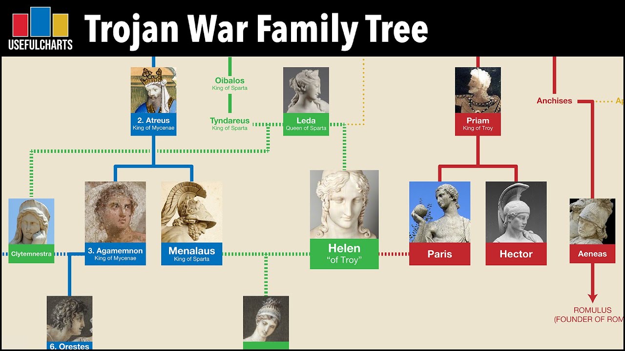 Trojan War Family Tree | Main Characters from The Iliad Explained