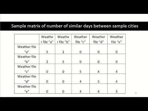 A novel approach for climate classification using agglomerative hierarchical clustering