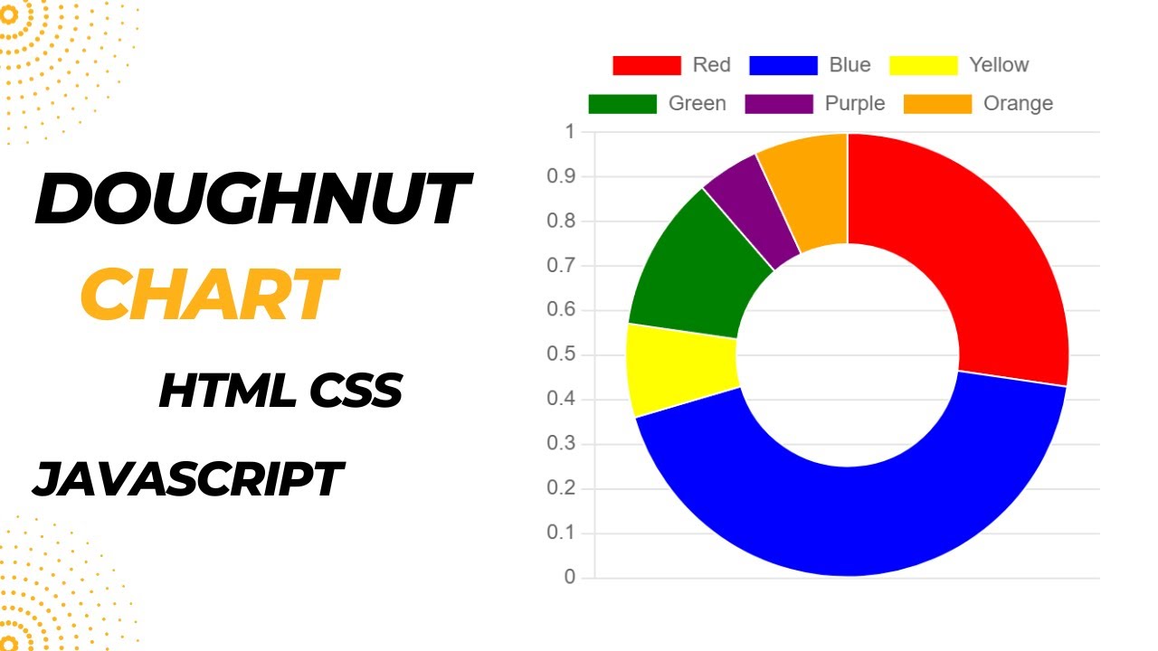 Level Up Your Data Visualization with Doughnut Charts | Chart.js