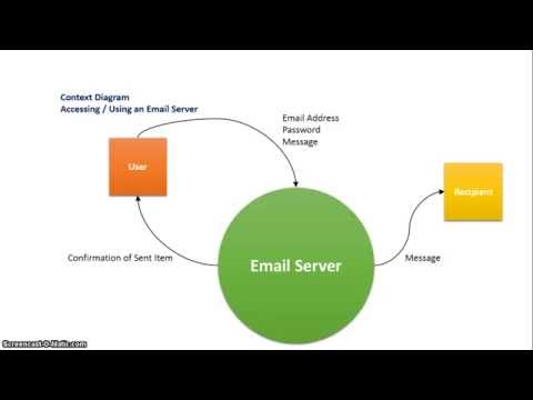 Context Diagram: Email