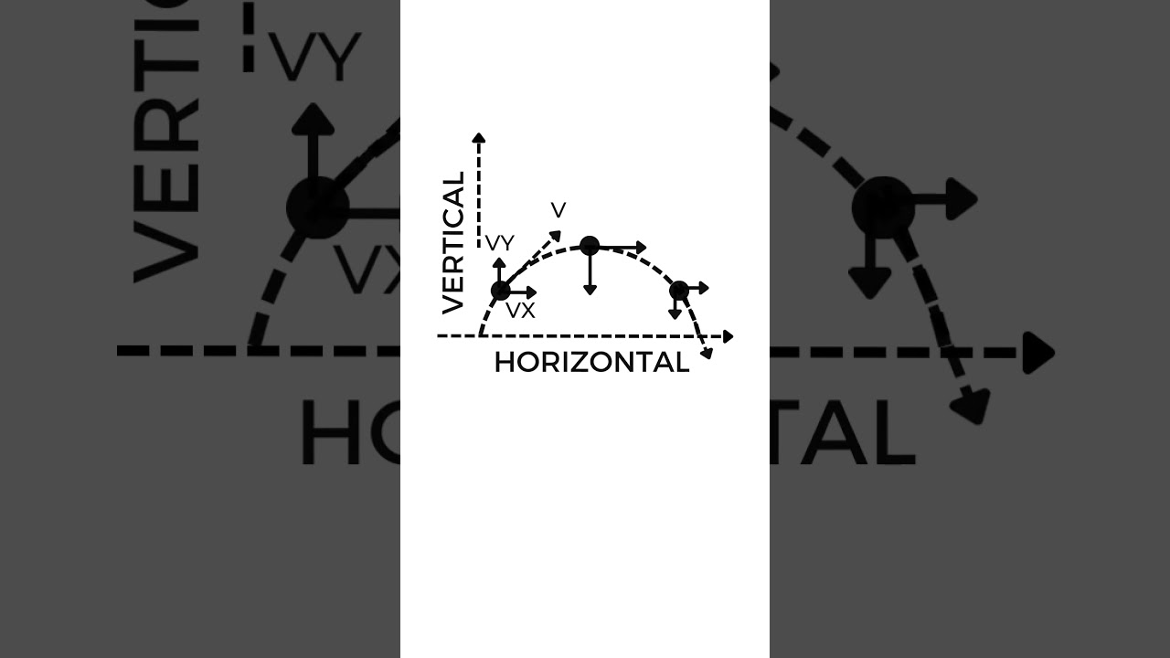 16. Projectile Motion - Horizontal and Vertical Components - Kinematics - Physics 101