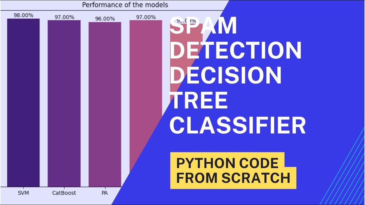 Email Spam Detection with Decision Tree Python Code from Scratch  #python