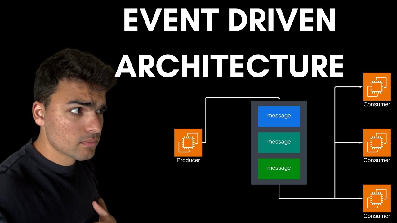 How Event Driven Architecture Works (System Design)