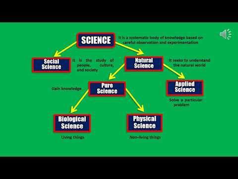 The Overview of Science, Technology, and Society - STS (Version 2021)