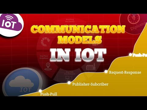 IoT Communication Models | Iot Communication Models and APIs
