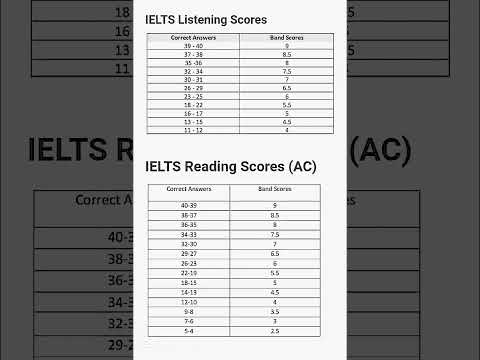 "IELTS Band Calculator: Listening & Reading Score Breakdown" #ielts #ieltslistening #ieltsbandscore