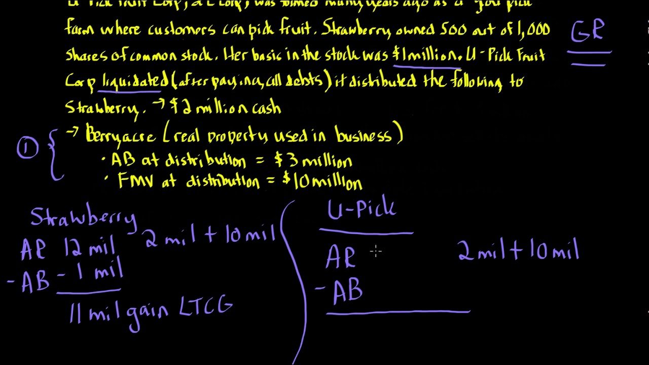 Corporate Liquidation Problem 2