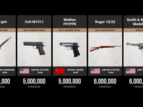Top 30 list of the most popular produced weapons