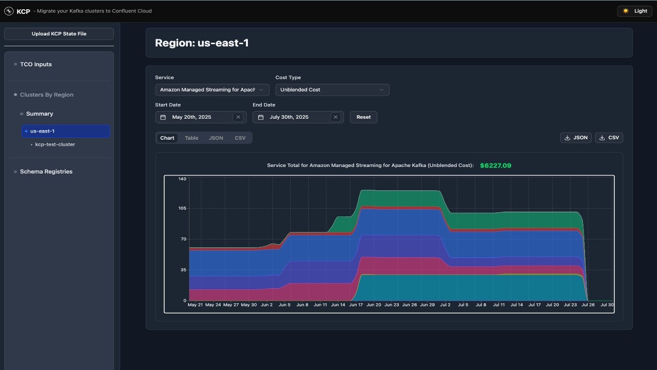 Demo: Migrate to Confluent Cloud with Kafka Copy Paste (KCP)