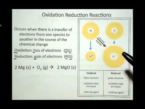 Oxidation and Reduction by Electron Transfer | Chemiscience
